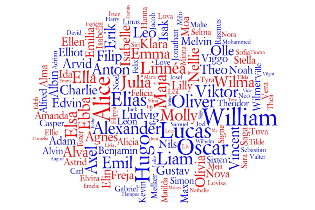 Como é seu nome em inglês?50 Nomes Para Você Conferir!